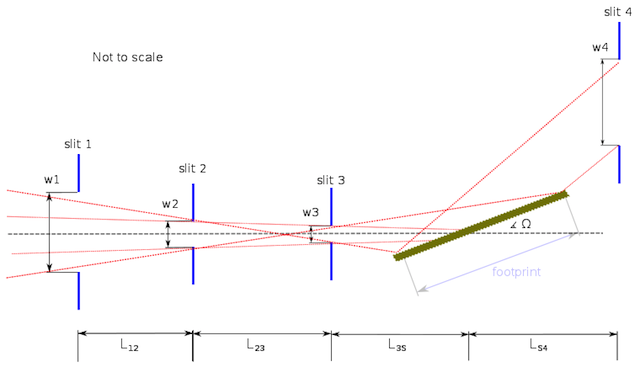 Neutron Reflectometry Angulator